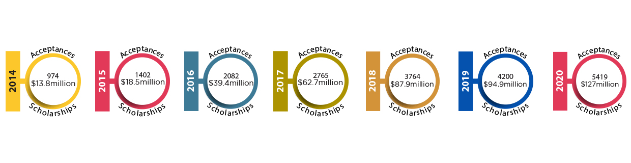 Programme Features – Beaconhouse College Programmes